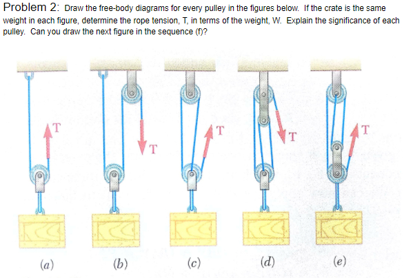 Solved Problem 1: An unknown force, F, is in a direction | Chegg.com