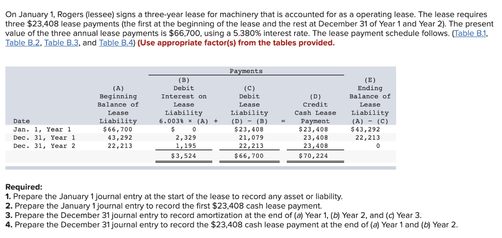 Solved Prepare the January 1 journal entry at the start | Chegg.com