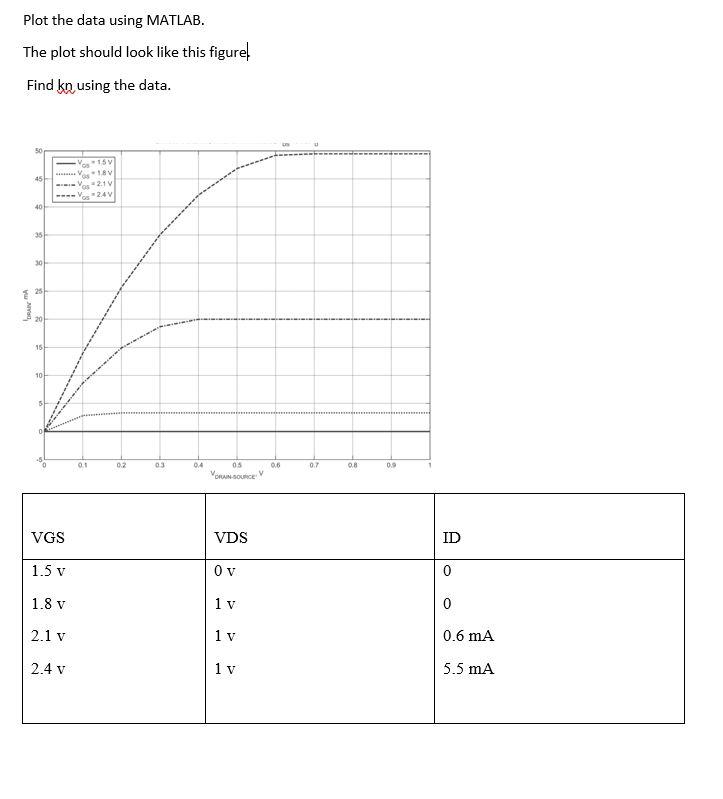 Solved Plot the data using MATLAB. The plot should look like | Chegg.com