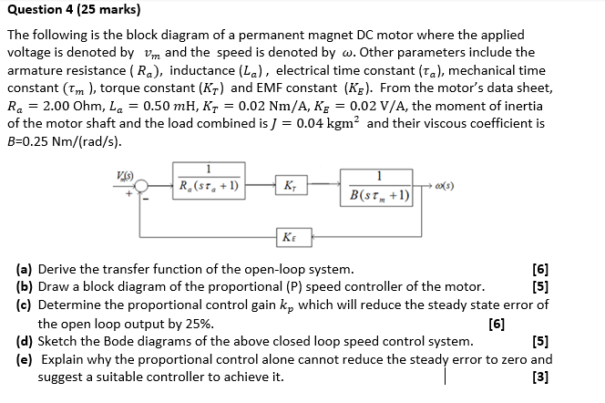 Solved Question 4 (25 marks The following is the block | Chegg.com