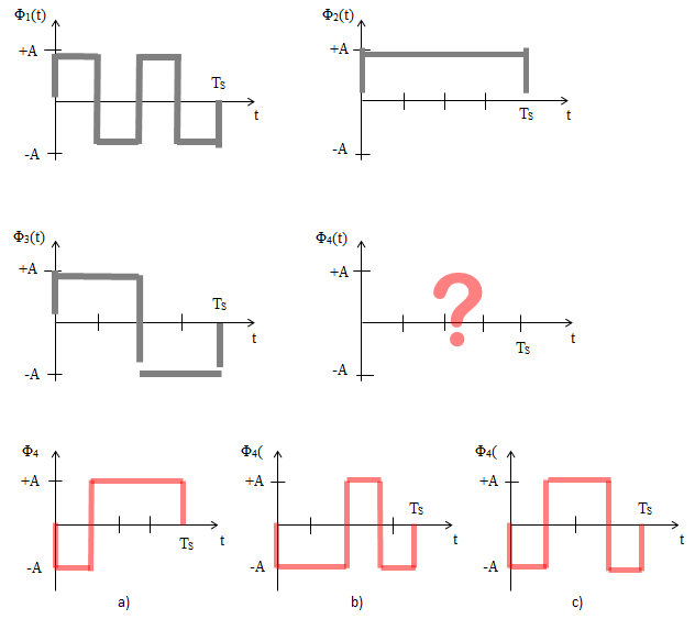 Solved Code Division Multiple Access (CDMA) As base | Chegg.com