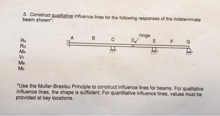 Influence Lines For Indeterminate Beams - The Best Picture Of Beam