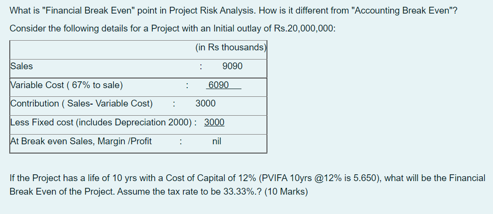 Solved What is "Financial Break Even" point in Project Risk | Chegg.com