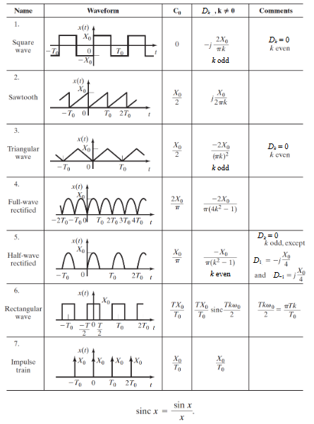 Solved A LTI system is characterized by the follow | Chegg.com