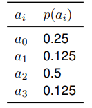 Solved PLEASE EXPLAIN STEP BY STEPA memoryless discrete font | Chegg.com