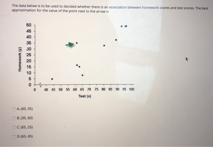 Solved scatterplot below displays data for 75 rollercoasters | Chegg.com