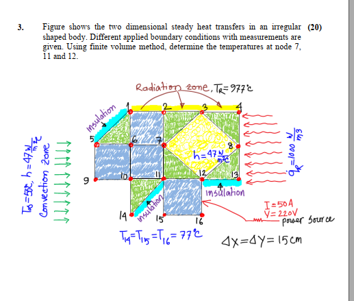 3. Figure shows the two dimensional steady heat | Chegg.com
