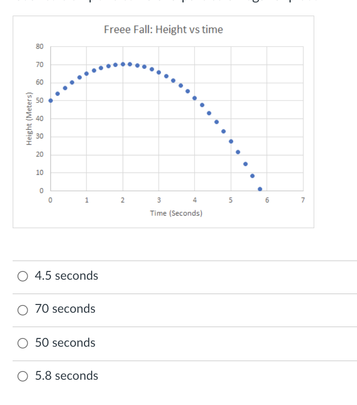 Solved In the free fall diagram, where the height (Height) | Chegg.com