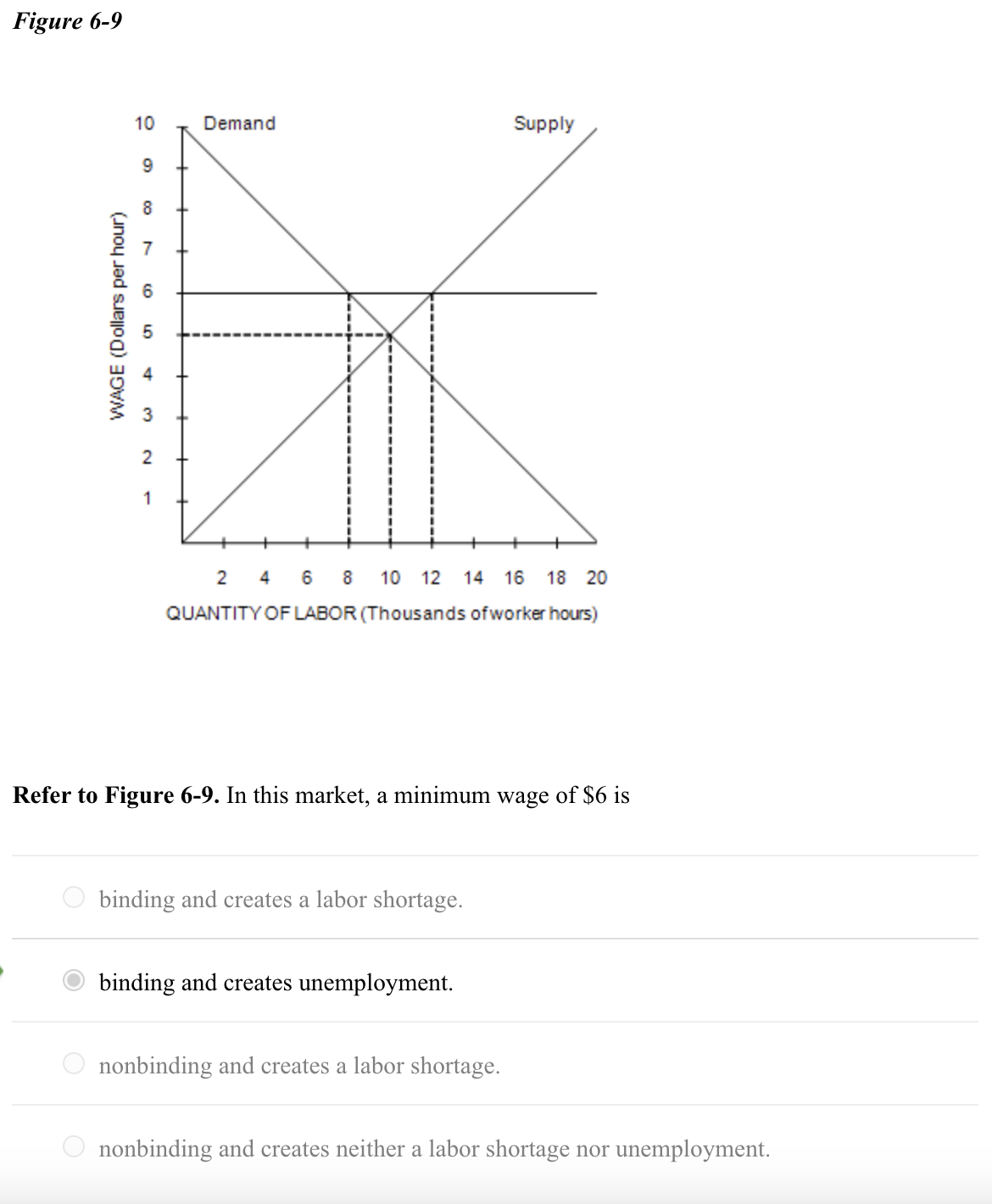 Solved Figure 6-9Refer to Figure 6-9. In this market, a | Chegg.com Solved Figure 6-9Refer to Figure 6-9. In this market, a | Chegg.com