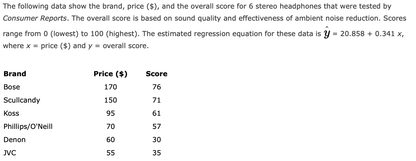 Solved The following data show the brand, price ($), and the | Chegg.com