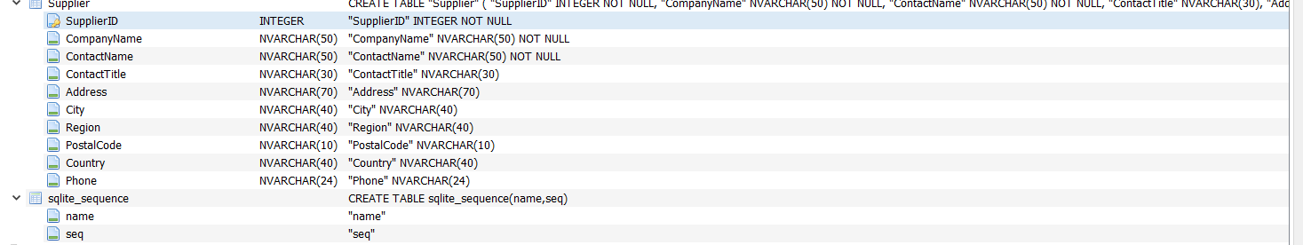 Solved Query Prompt: You work in Operations and are | Chegg.com