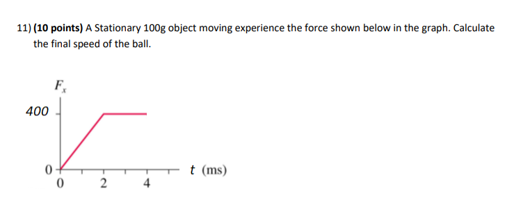 Solved 11)(10 points) A Stationary 100g object moving | Chegg.com