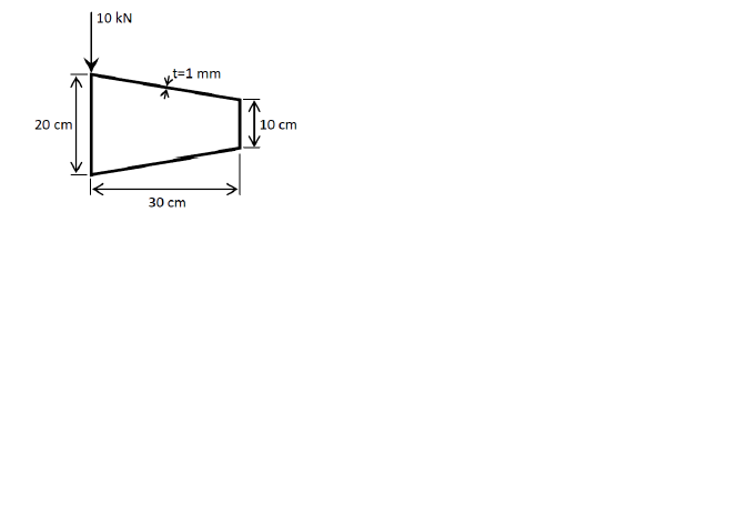 The cross section of the built-in free-end beam, | Chegg.com