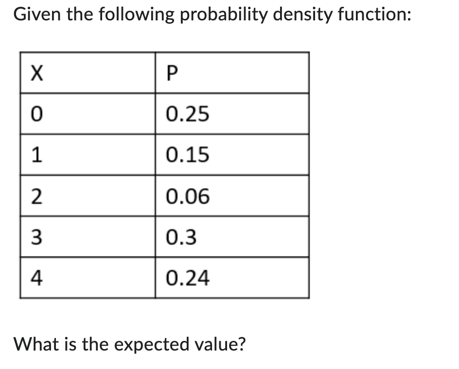 Solved Given the following probability density function: | Chegg.com