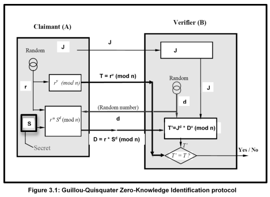 Solved Q1. a) In relation to Non-Repudiation protocols | Chegg.com