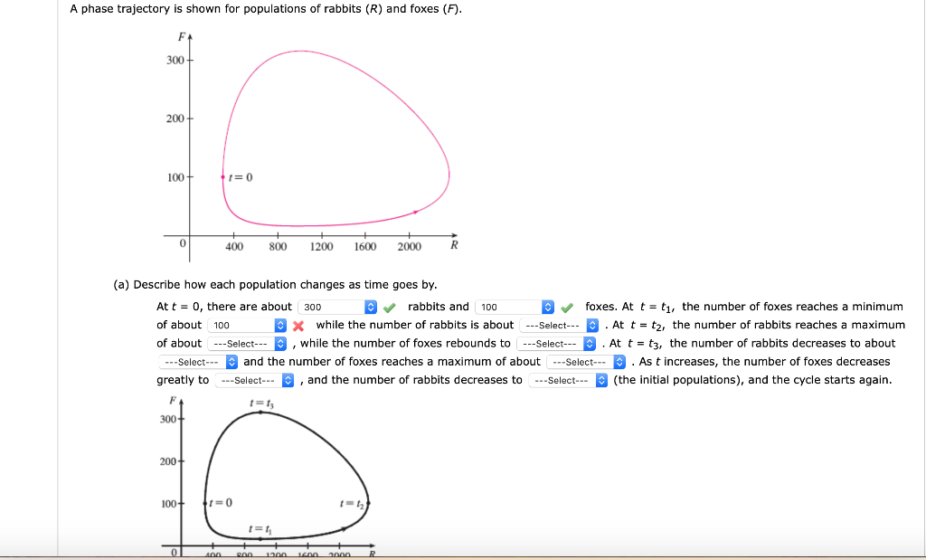 Solved A phase trajectory is shown for populations of | Chegg.com