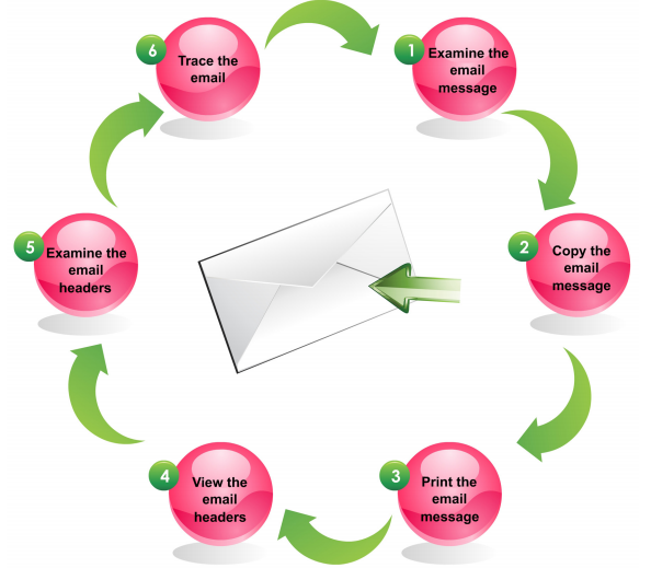 Solved To investigate email crimes, the forensic examiner | Chegg.com
