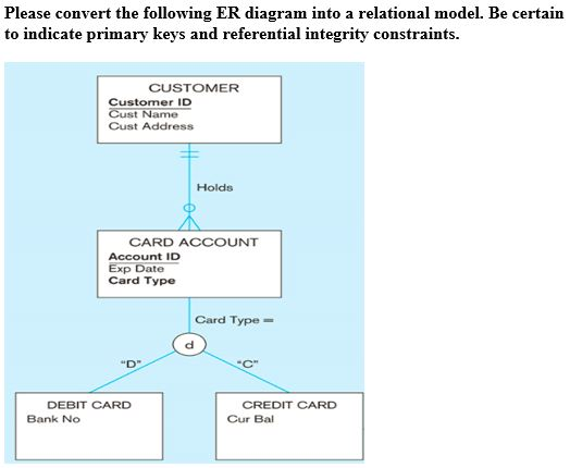 Please convert the following ER diagram into a | Chegg.com