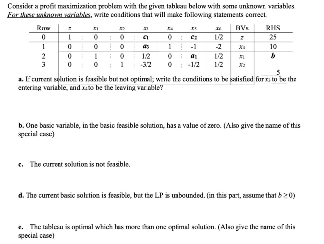 Solved Consider a profit maximization problem with the given | Chegg.com