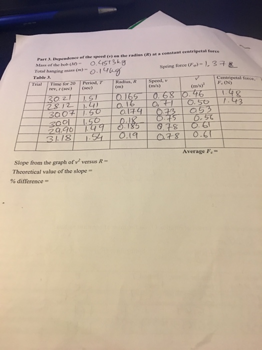 Solved How do I get the theoretical slope for this lab | Chegg.com