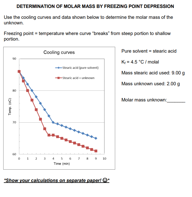 Solved DETERMINATION OF MOLAR MASS BY FREEZING POINT | Chegg.com