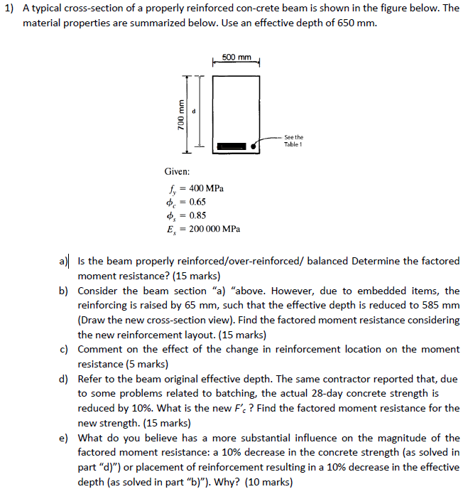 A typical cross-section of a properly reinforced | Chegg.com