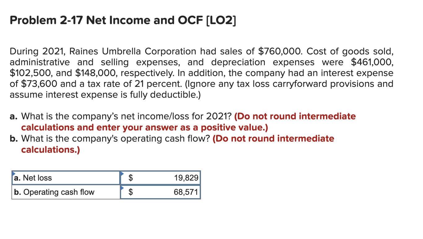 Solved Problem 2-17 Net Income and OCF [LO2] During 2021, | Chegg.com