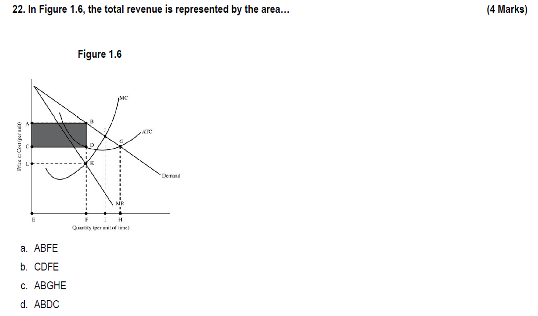 Solved 22. In Figure 1.6, the total revenue is represented | Chegg.com