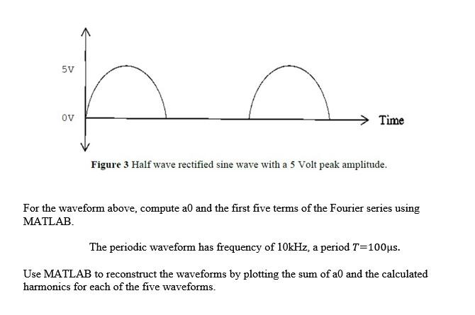 Solved 5V OV Time Figure 3 Half wave rectified sine wave | Chegg.com