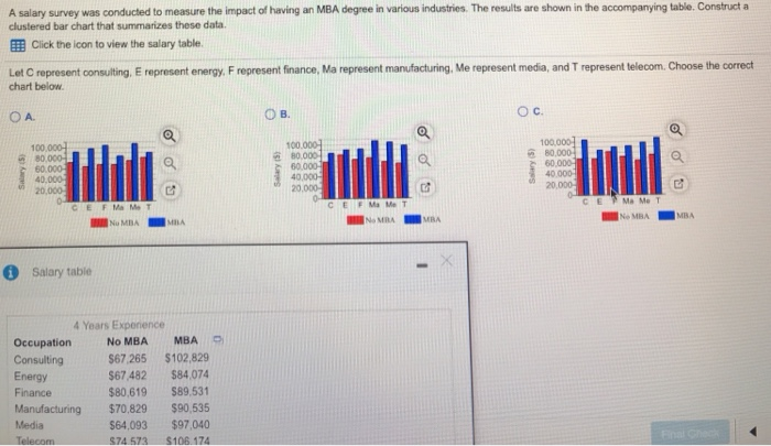 Solved Using the 2 2 n rule, determine the number of classes | Chegg.com