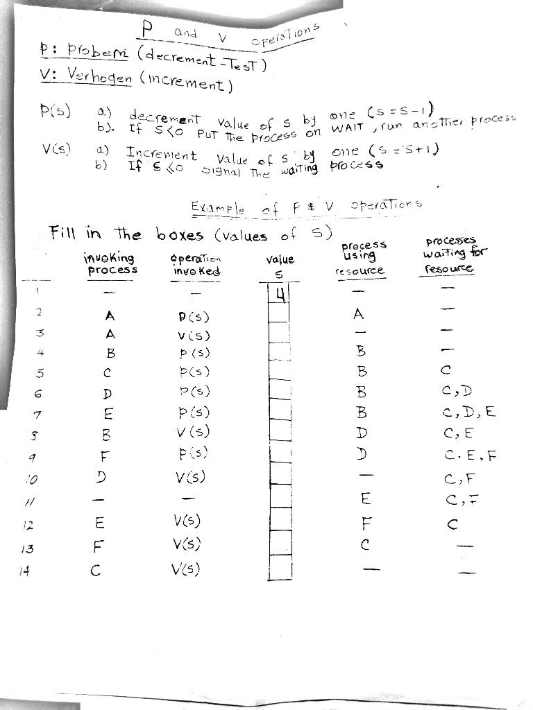 Solved Using P & V operations synchronization slide, Given | Chegg.com