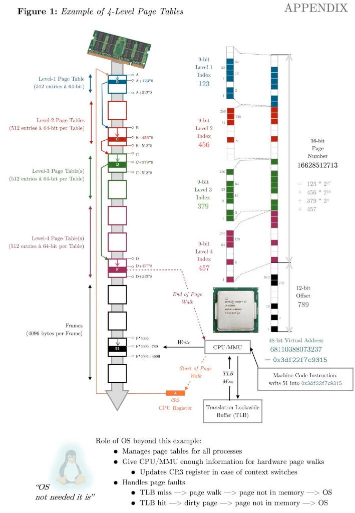 Solved What is an example of a set of page numbers (to | Chegg.com