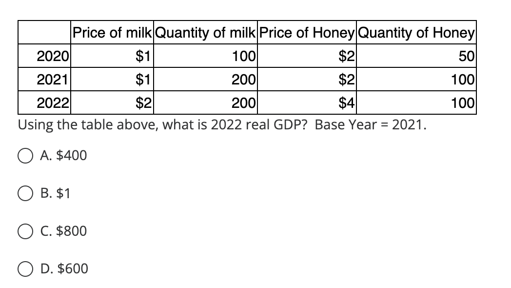 Solved Using the table above, what is 2022 real GDP? Base | Chegg.com