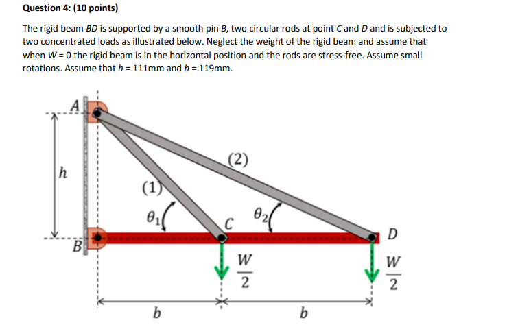 [Solved]: The rigid beam BD is supported by a smooth pin B