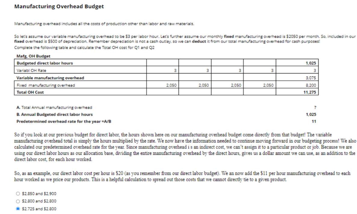 Solved Manufacturing Overhead Budget Manufacturing overhead | Chegg.com