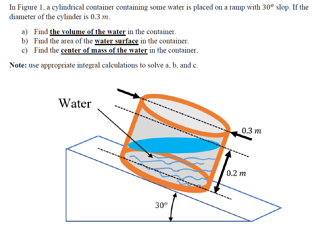 Solved In Figure 1, a cylindrical container containing some | Chegg.com
