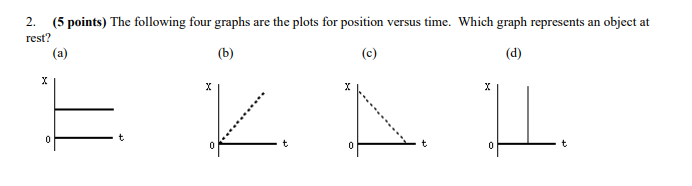 Solved 2. (5 points) The following four graphs are the plots | Chegg.com