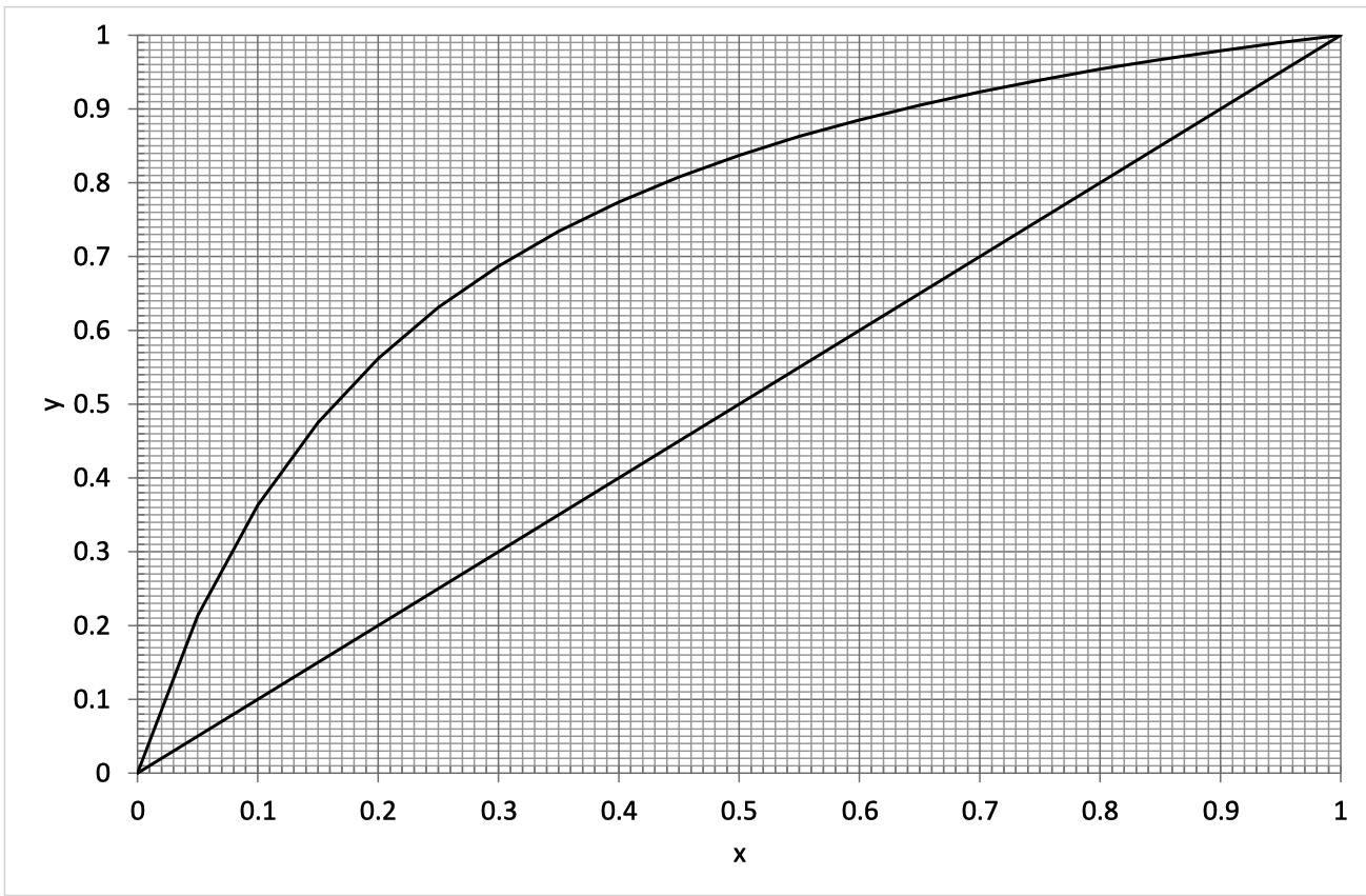 Solved Hello, could you complete the questions by using a | Chegg.com