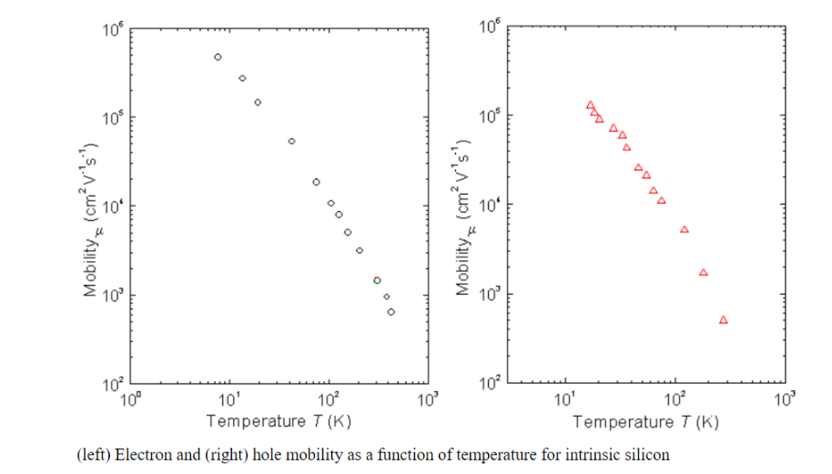 1. Intrinsic Semiconductors The equation for the | Chegg.com