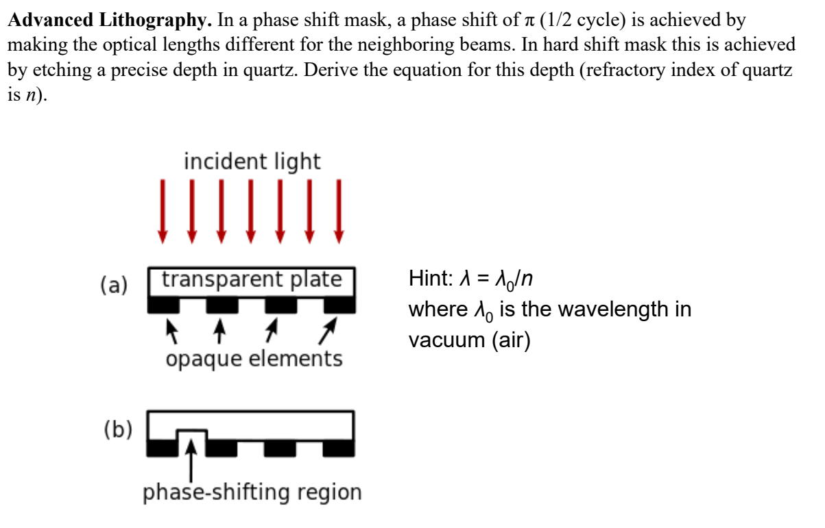 Solved Advanced Lithography. In a phase shift mask, a phase | Chegg.com