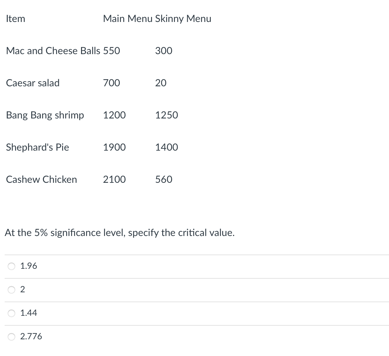 Solved ItemMain Menu Skinny MenuMac and Cheese Balls 550,300 | Chegg.com