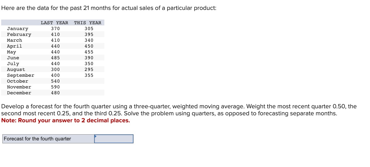 Solved Here are the data for the past 21 months for actual | Chegg.com