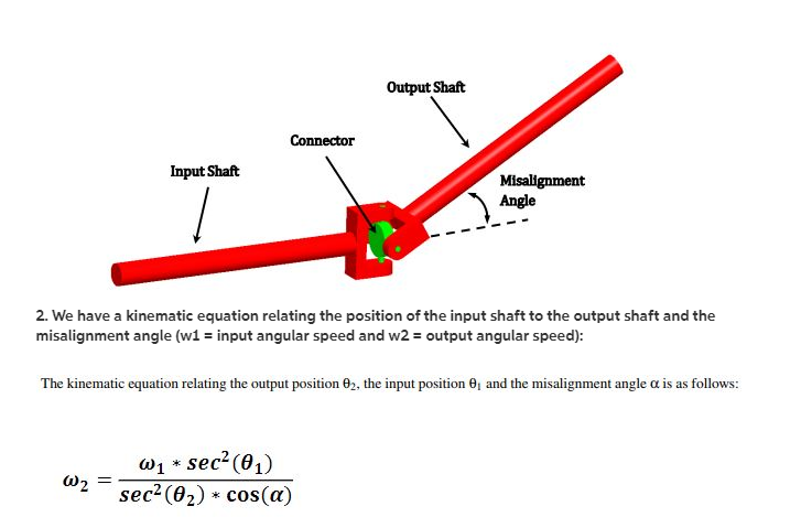 Solved Output Shaft Connector Input Shaft Misalignment Angle | Chegg.com