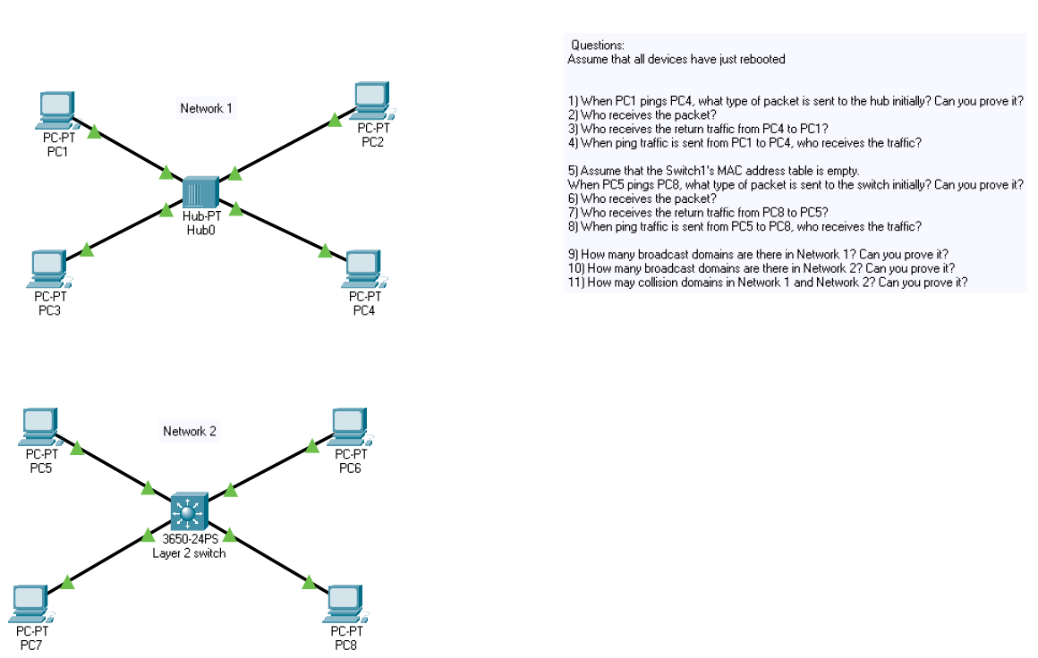 Solved Questions: Assume that all devices have just rebooted | Chegg.com