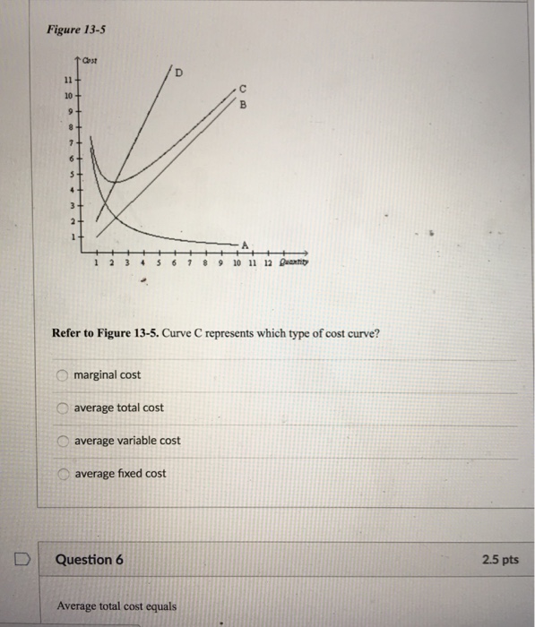 Solved: Curve C Represents Which Type Of Cost Curve? Margi... | Chegg.com