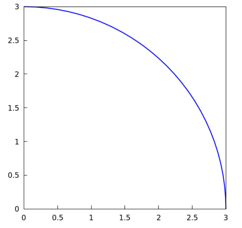 Solved Find the outwards flux of the vector | Chegg.com