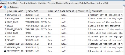 Part 1. Using the employee schema. Display team | Chegg.com