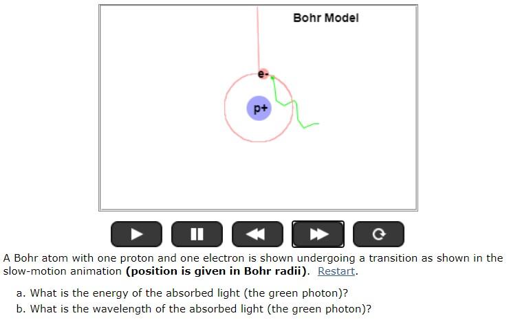 Solved Bohr Model p+ A Bohr atom with one proton and one | Chegg.com