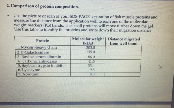 Solved 2. Comparison of protein composition. Use the picture | Chegg.com