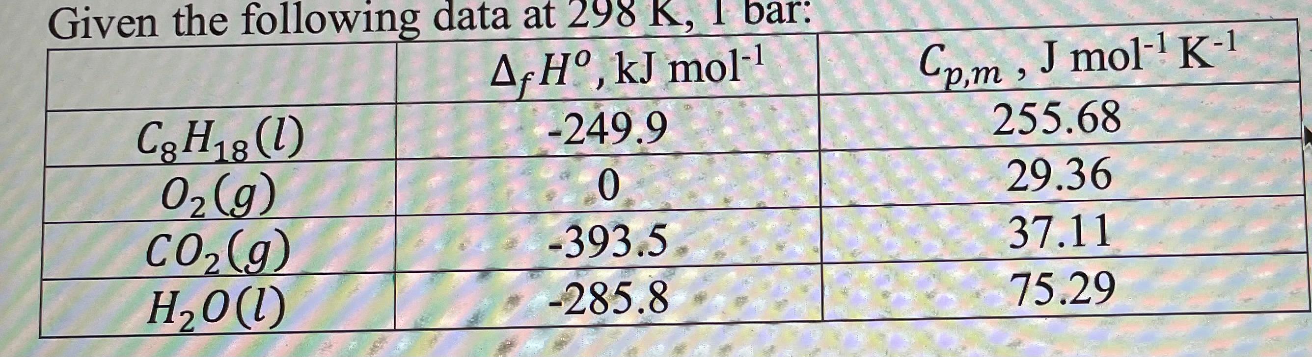 Solved 1.) Calculate the standard enthalpy of combustion of | Chegg.com